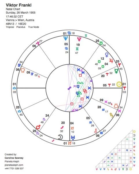 Viktor Frankl's astrological birth chart - Planeta Aleph Astrology